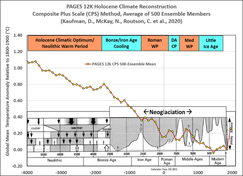 Temp Chart WUWT | Bacon's Rebellion