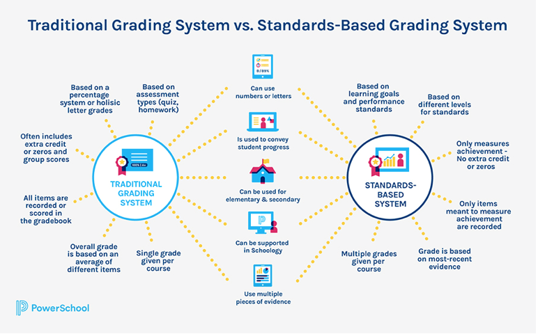 Is The Traditional Public School Grading System Racist? Part I ...