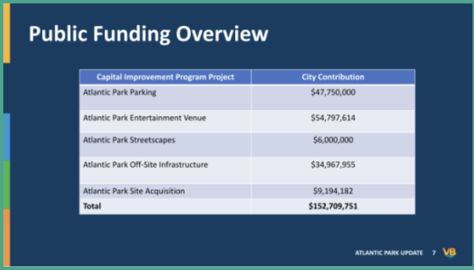 Public funding overview | Bacon's Rebellion